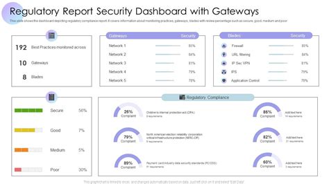 regulatory report security dashboard with gateways ppt example