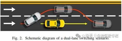 【同济大学】数据驱动模型预测控制在自动驾驶汽车转向中的应用 知乎