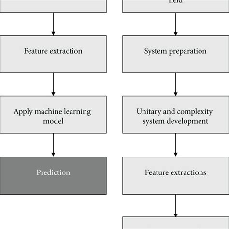 Traditional Machine Learning And Quantum Enhanced Machine Learning