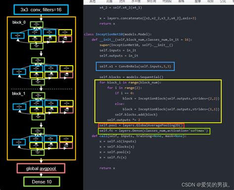 Inceptionnet10详细原理（含tensorflow版源码）inception 模块 Csdn博客