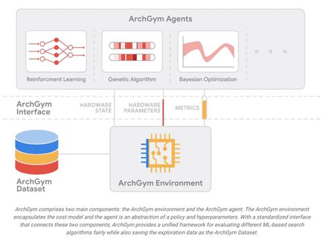 数据分析的前10个人工智能工具 小猪ai