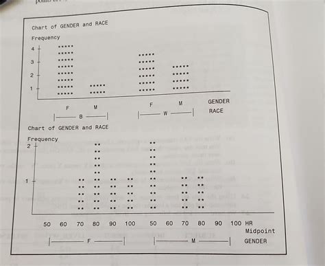 Solved 2 10 Using The Data Set From Problem 2 2 Generate Chegg Com
