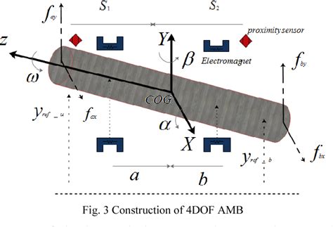 Figure 5 From A Particle Swarm Optimization For Optimum Design Of Fractional Order Pid