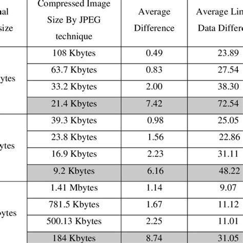 Comparing The Values Of í µí±¨í µí±« í µí±¨í µí±³í µí±«í µí±« Rmse Download Scientific