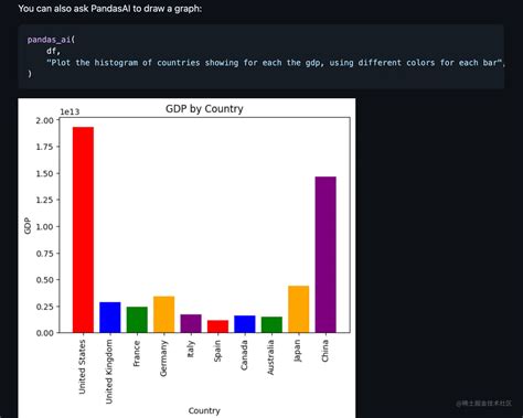 pandasai——让python pandas库学会说人话pandas作为第三方开源的python库，也是python 掘金