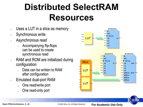 Basic Fpga Architecture Virtex Clb Io Blocks Ppt