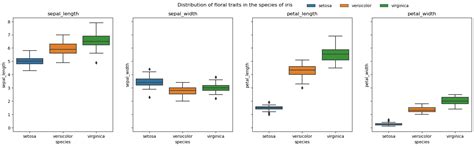 Python Create A Single Legend For Multiple Seaborn Plots Stack Overflow