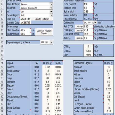 Calculation Of Effective Dose Using Impact104 Download Scientific