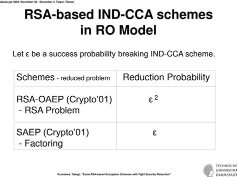 Ppt Rsa Encryption Schemes Security Tight Reduction Guidelines On