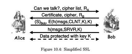 Solved Consider The SSL Protocol In Figure 10 4 Modify The Chegg Com