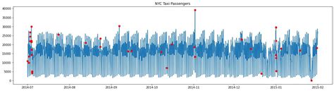 Bayesian Time Series Analysis At Scale Ryuta Yoshimatsu