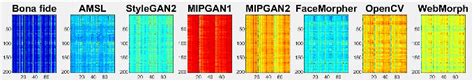 Figure 1 From Morphed Face Detection With Wavelet Based Co Occurrence