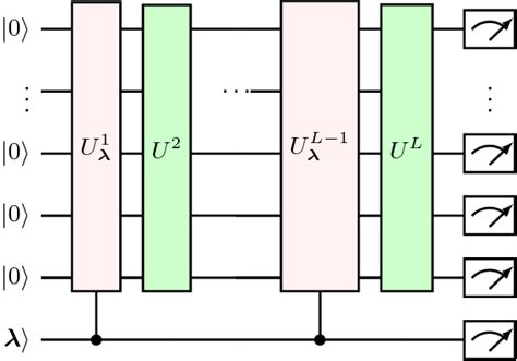 Figure 13 From The Expressive Power Of Parameterized Quantum Circuits Semantic Scholar