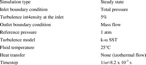 Numerical Simulation Settings Download Scientific Diagram