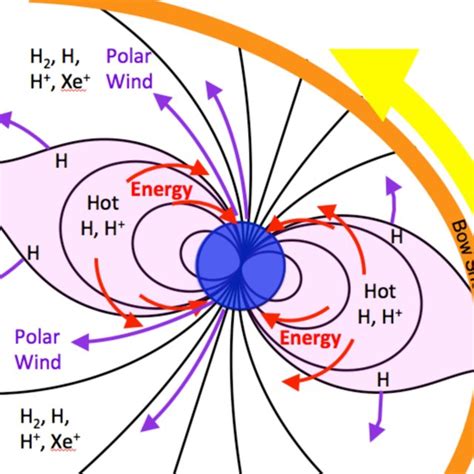 E High Order Of Ionospheric Delay At Bjnm Download Scientific Diagram