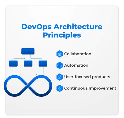 How To Improve Your DevOps Workflow