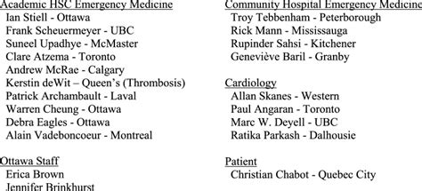 2021 Caep Acute Atrial Fibrillation Flutter Best Practices Checklist