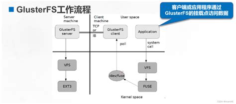 gfs分布式文件系统 192 168 110 10 csdn博客