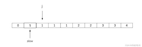 力扣leetcode第26题 删除有序数组中的重复项力扣26题 Csdn博客 力扣leetcode第26题 删除有序数组中的重复项力扣26题 Csdn博客