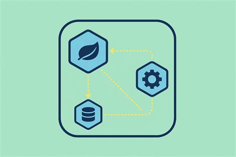 Introduction To Spring Boot And Spring Core Codesignal Learn