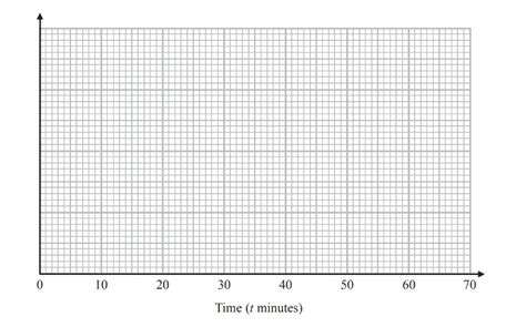 Histograms Edexcel Igcse Maths Questions And Answers 2022 Medium