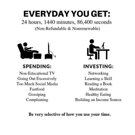 Mohamed Yousry On Linkedin Invest Invest