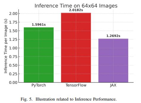 深度学习框架对比研究:tensorflow与pytorch的综合分析 腾讯云开发者社区 腾讯云 深度学习框架对比研究:tensorflow与pytorch的综合分析 腾讯云开发者社区 腾讯云