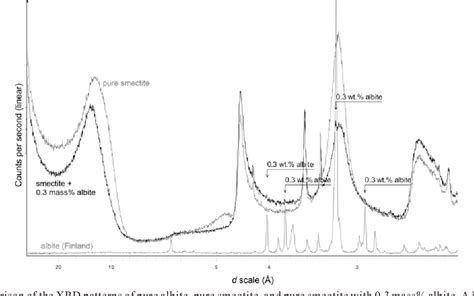 Figure 1 From Layer Charge Density Of Smectites — Closing The Gap Between The Structural Formula