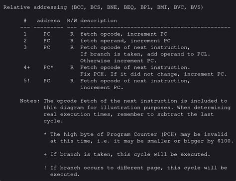 Nes Cpu Emulation About Relative Addressing Mode R Emulation