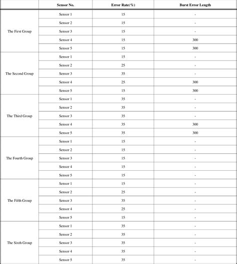 table 2 from algorithm of context inconsistency elimination based on