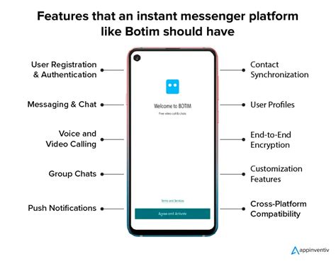 Understanding The Cost To Develop Messenger App Like Botim