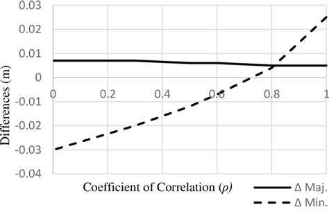 Table 1 From The Ellipse Of Position Error Semantic Scholar Table 1 From The Ellipse Of Position Error Semantic Scholar