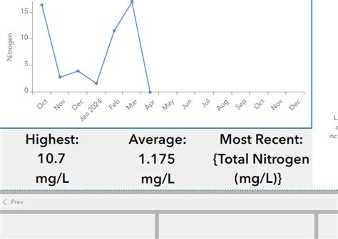 Show Most Recent Data Point W Dynamic Text Widget Esri Community