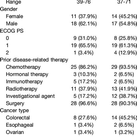 Eric Rowinsky New York University Ny Nyu Department Of Oncology Research Profile