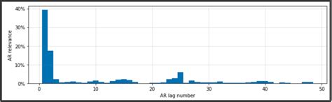 In Depth Understanding Of Neuralprophet Through A Complete Example