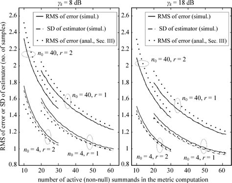Figure 2 From Performance Of A Frequency Domain Ofdm Timing Estimator Semantic Scholar