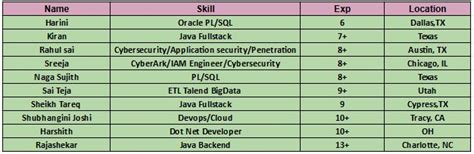 Java Javadeveloper Scala Oralce Oracleplsql Plsql Oracledatabase