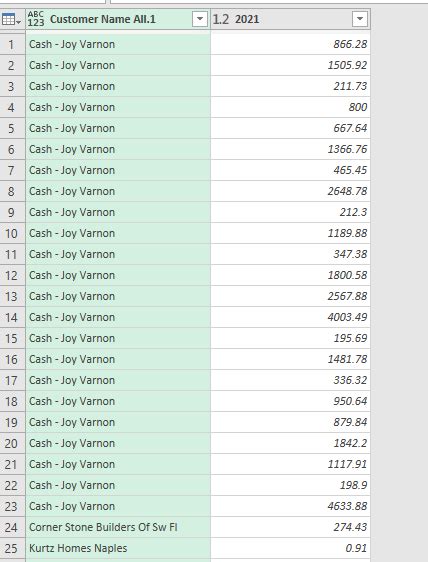 solved how to get data in pivot table format from multipl