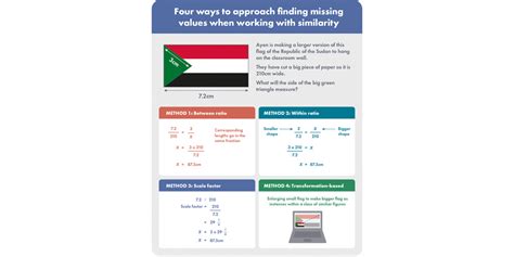 teaching and learning similarity