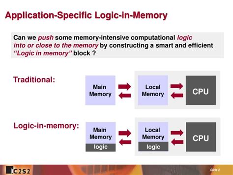 PPT Application Specific Logic In Memory For Polar Format Synthetic