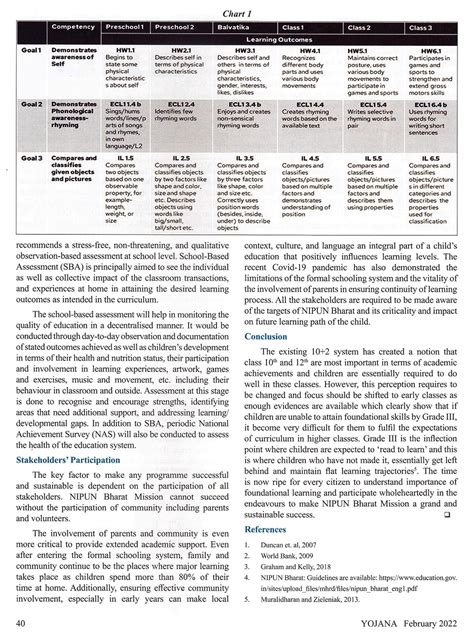 Yojana Magazine Nipun Bharat Mission Afeias