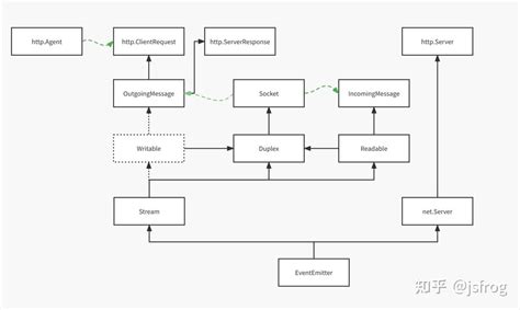 Nodejs Keepalive实现及可能遇到的问题 知乎