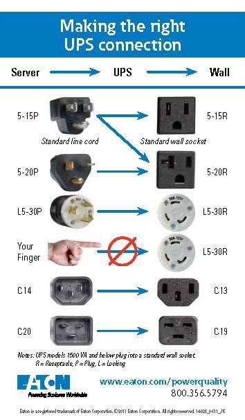 Our Handy Ups Inputoutput Plug And Receptacle Magnet Rsysadmin