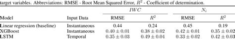 Performance Metrics Evaluated On Independent Test Data For The