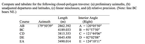 solved compute and tabulate for the following closed poly