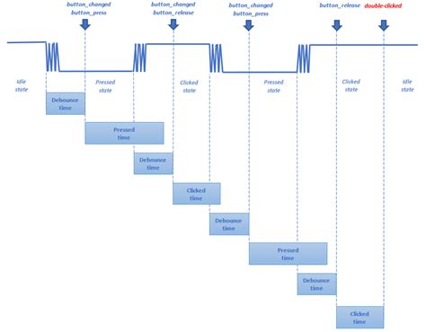 Github Bartbutenaersnode Red Contrib Button Events A Node Red Node