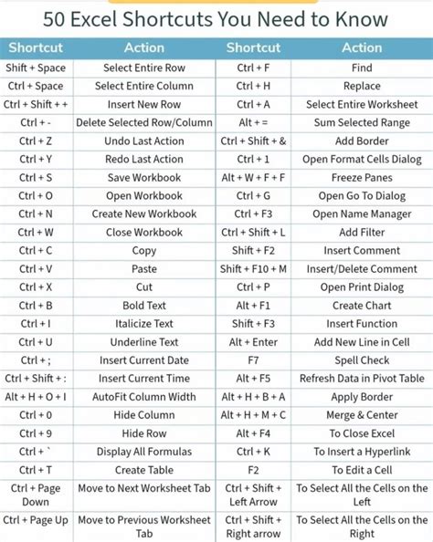 Pin By Cristina Camacho On Informatica In 2025 Excel Shortcuts