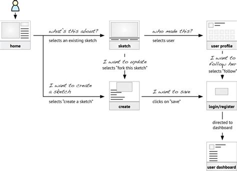 Openprocessing Sinan Ascioglu