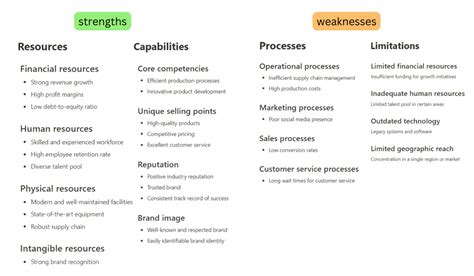 Notion Swot Analysis Template Notion Everything