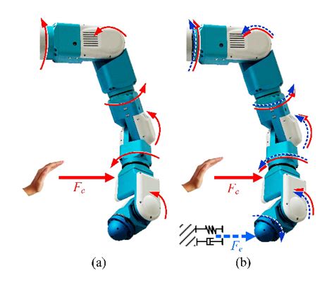 Figure 3 From Collision Detection For Safe Human Robot Cooperation Of A